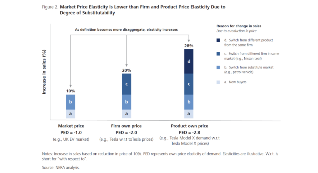 Unlocking the Power of Prices: Why Demand Elasticities Matter and How ...